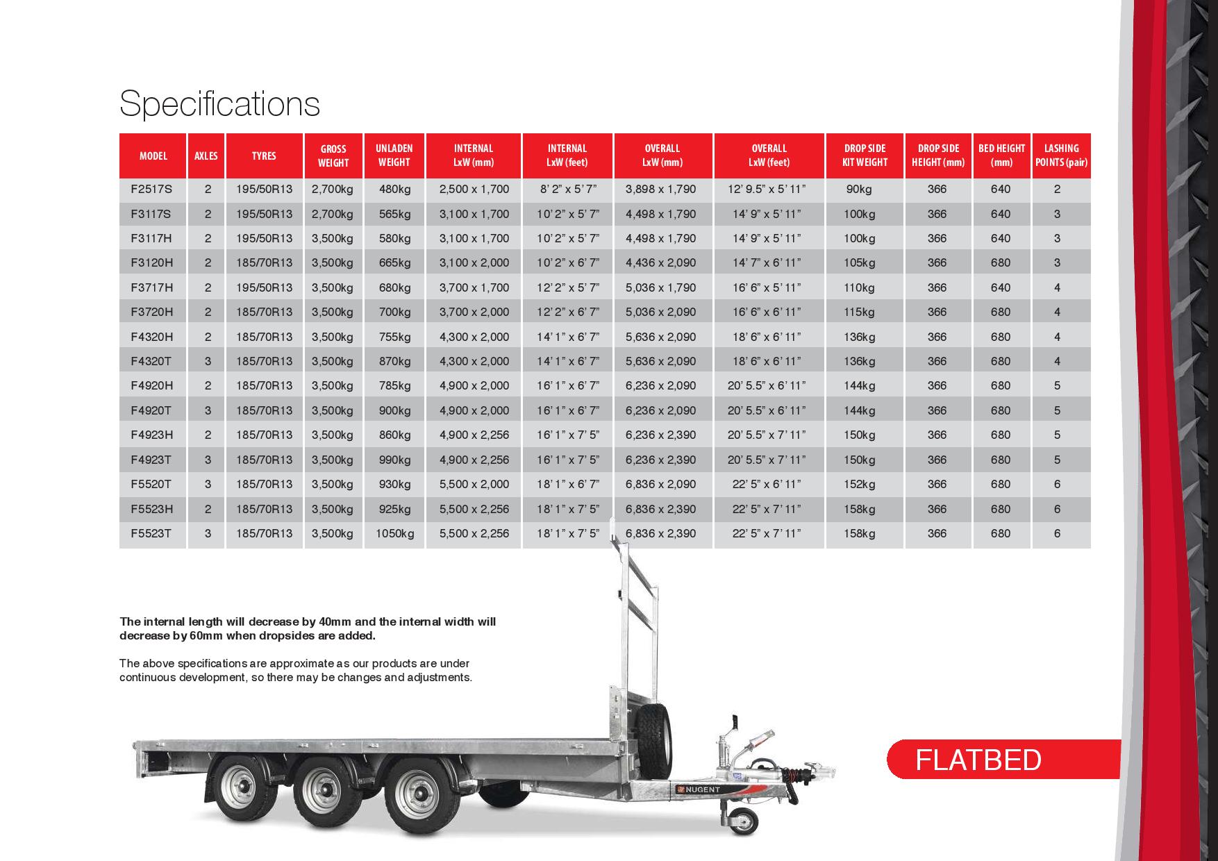 Flatbed Trailer - Nugent Engineering - Find Your Nugent Dealer